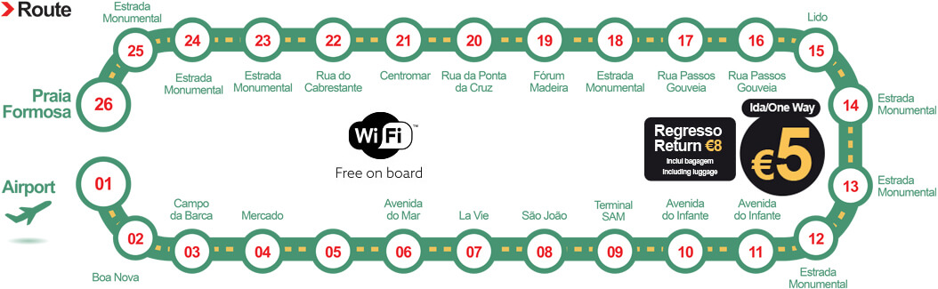 Madeira - Met de (Aero) bus van en naar het vliegveld - REISLEKKER.NL